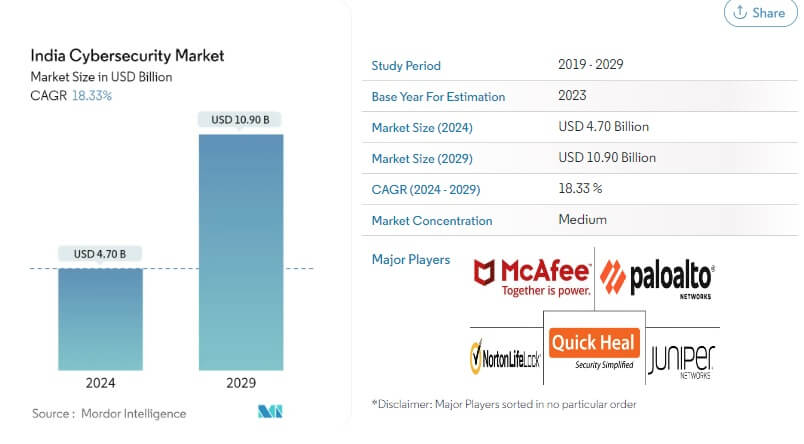 Exploring Ethical Hacking Courses In India - Unlocking Opportunities