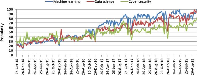 Data Science In Cybersecurity: Mastering Digital Defense Strategies