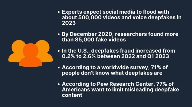 Unmasking Deepfake Technolgy: Evolution Of Synthetic Media