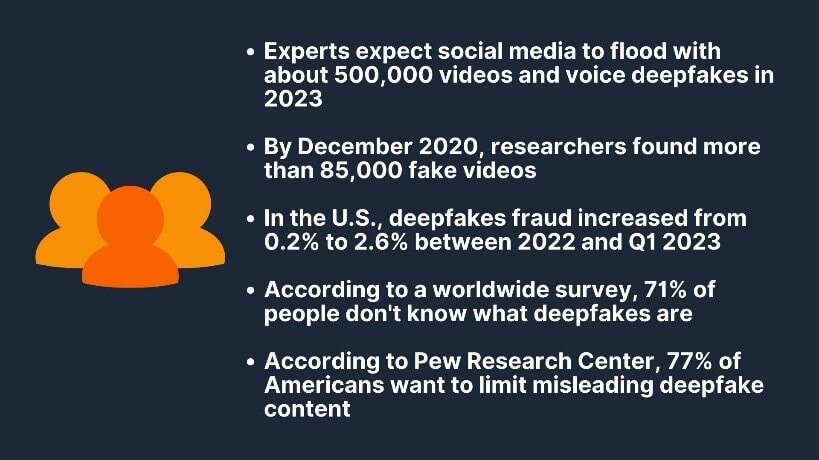 Unmasking Deepfake Technolgy: Evolution Of Synthetic Media