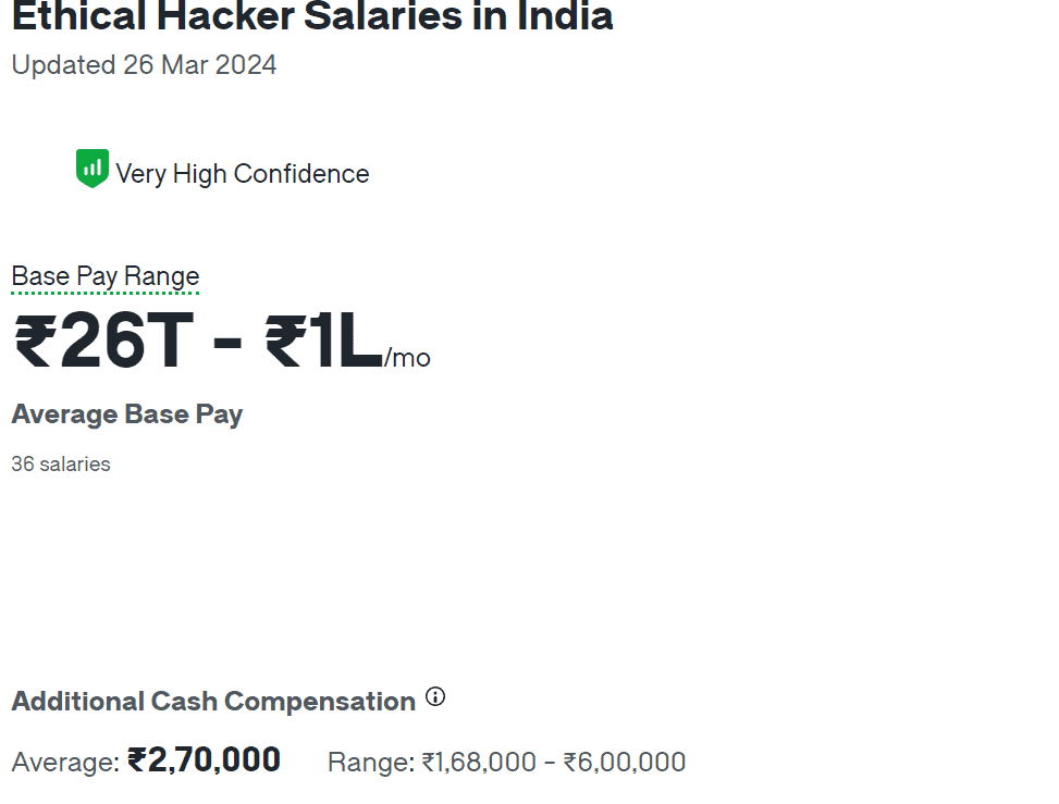 Master Ethical Hacking Techniques: Top 5 Methods & Career Paths